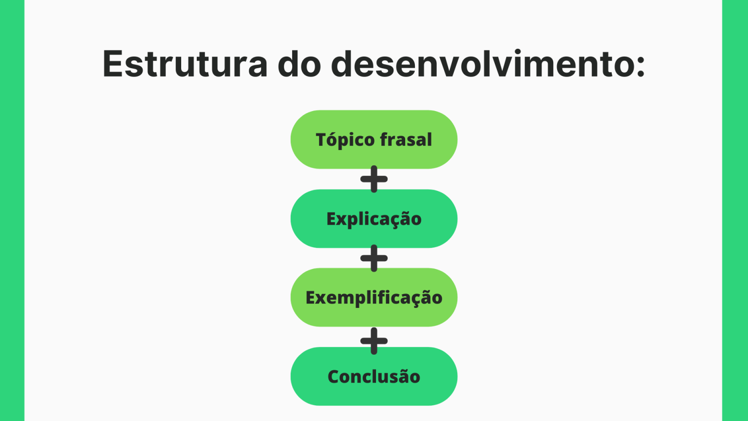 Como escrever o desenvolvimento do ENEM?